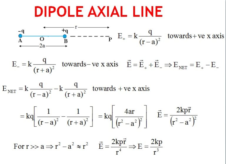 DERIVATION for Electric Field due to Dipole ; Torque and Energy of Dipole in UNIFORM FIELD ...